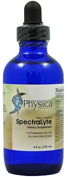 SpectraLyte - CBH Energetics