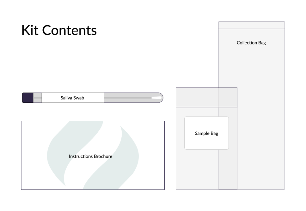 Full Scan - Home Health Test