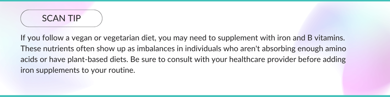 Amino Acids 101: The Building Blocks of the Body - CBH Energetics