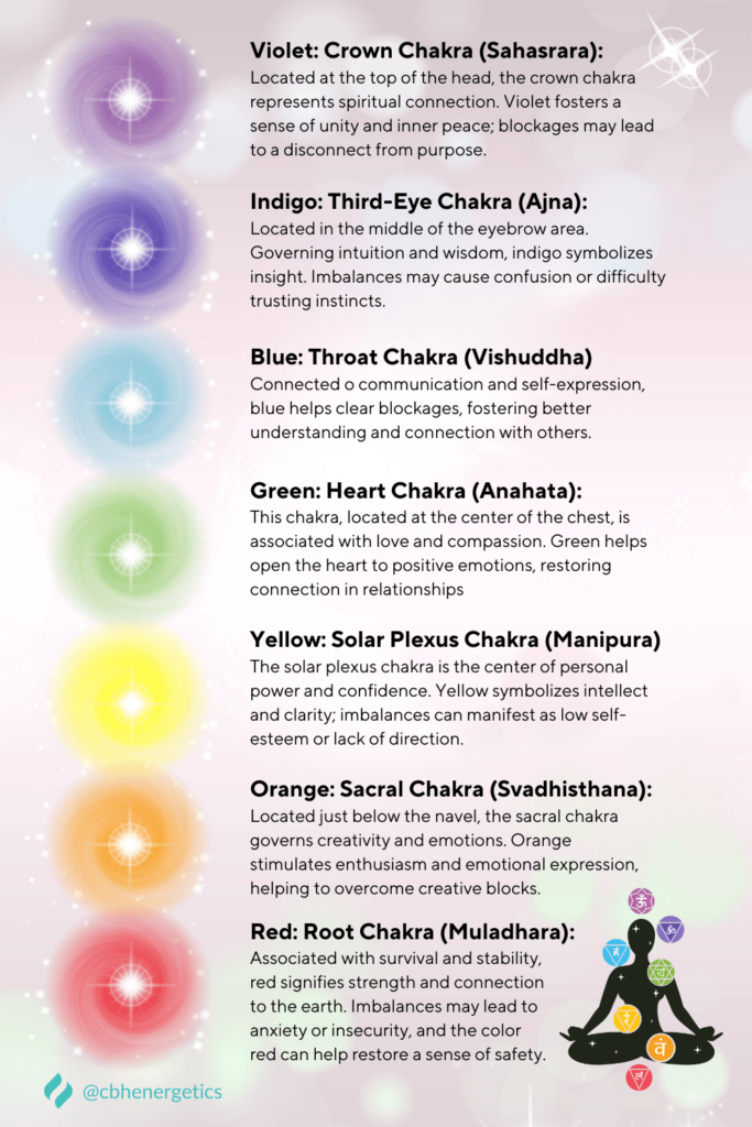 9 Benefits of Color Therapy to Boost Mood and Positivity - CBH Energetics